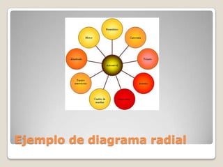 Diagrama radial | PPTX