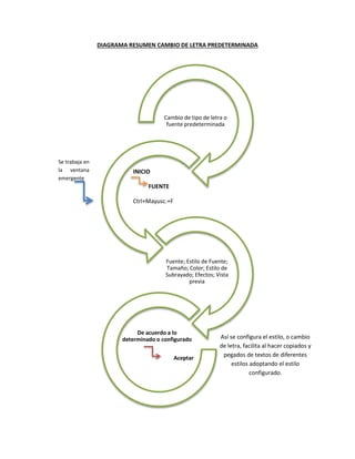 Diagrama resumen Letra predeterminada, portapapeles y salto de página S ...