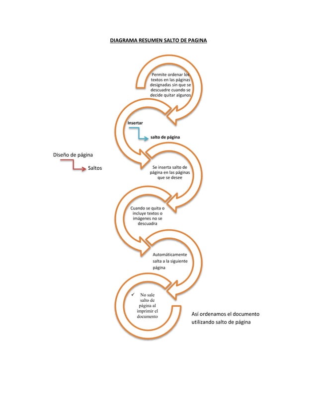 Diagrama resumen Letra predeterminada, portapapeles y salto de página S ...