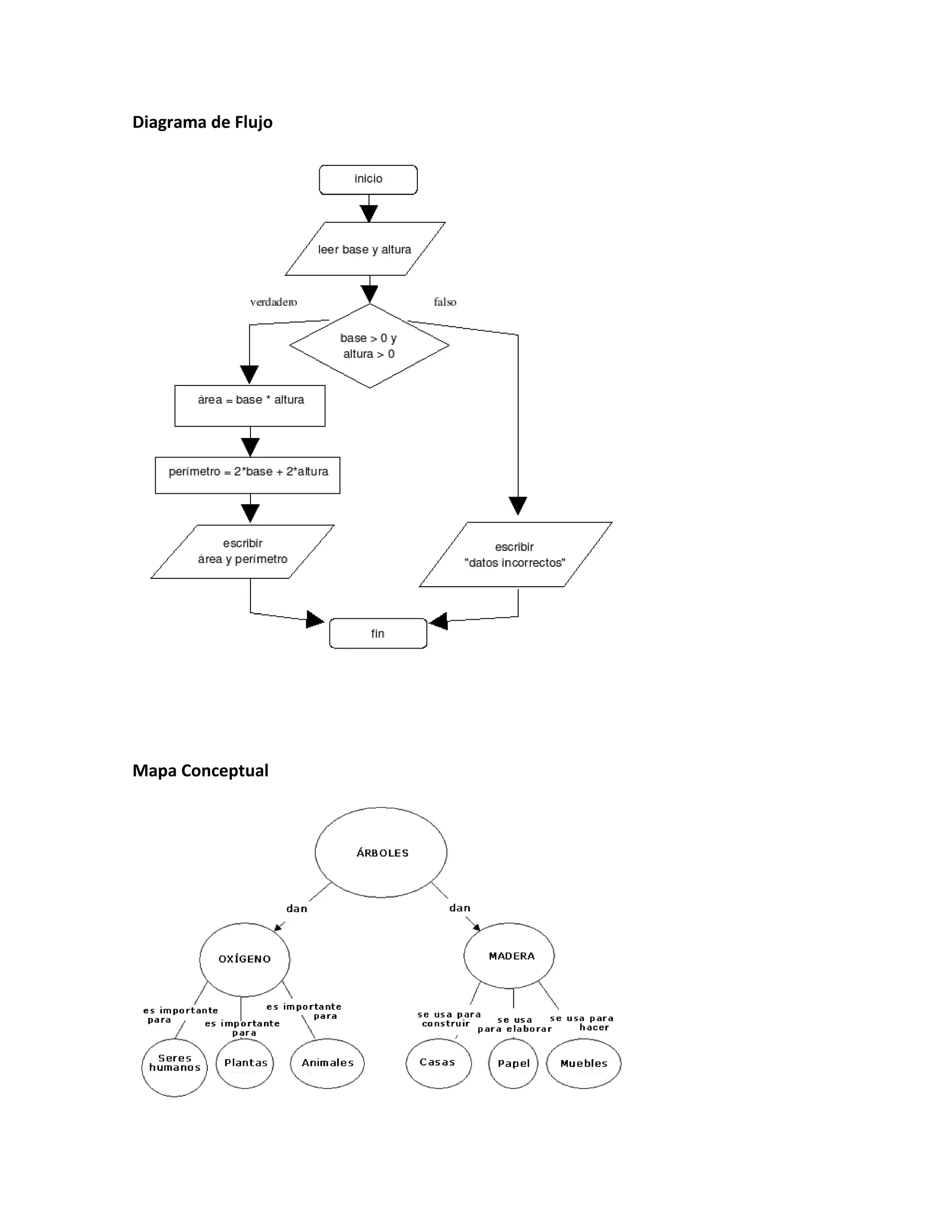 Tipos de Diagramas | DOCX
