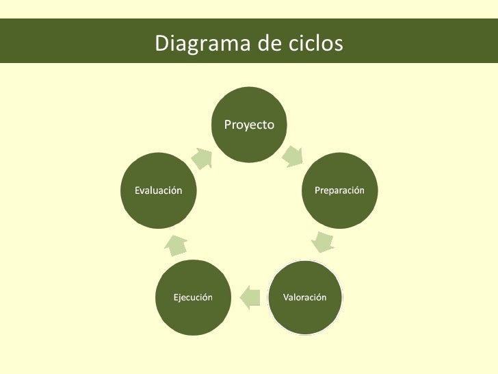 Diagramas