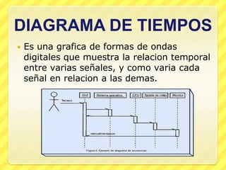 Diagramas | PPTX