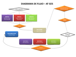 Diagramas | PPT