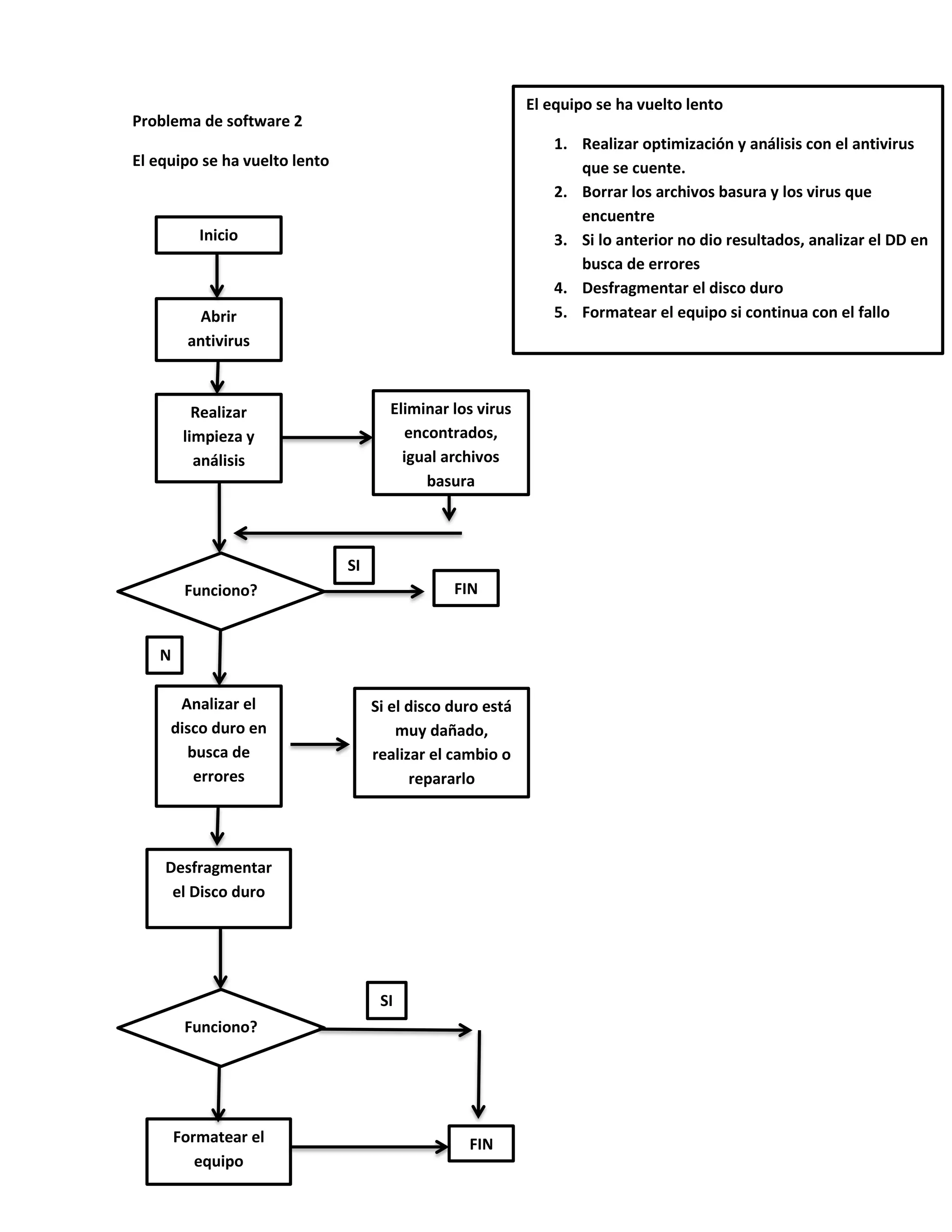 Diagramas | PDF | Computing | Technology & Computing