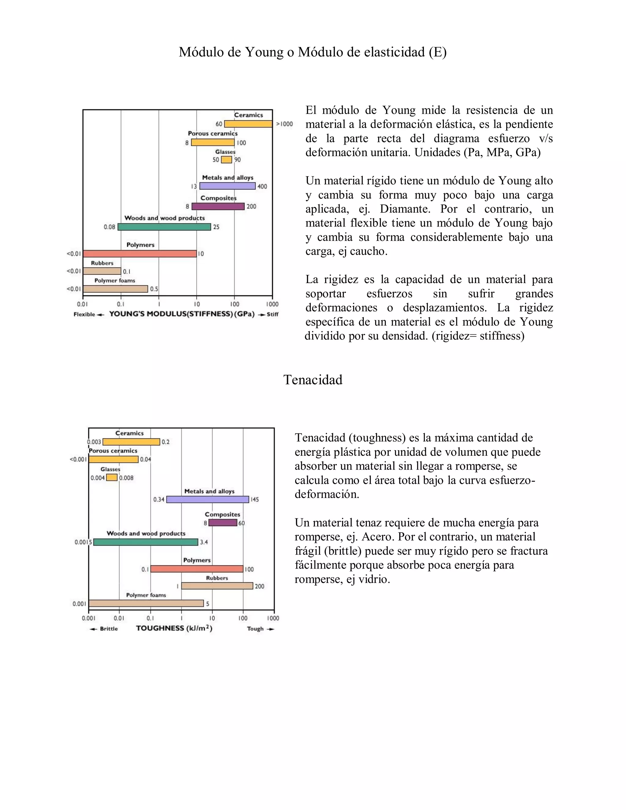 Diagramas, ingeniería de los materiales | PDF
