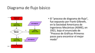 Diagramas de flujo de proceso | PPTX