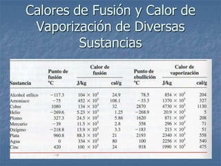 Diagramas de-fases | PPTX