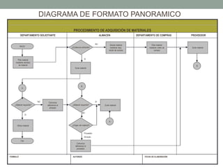 tipos de diagrama de Diagramas de-flujo | PPTX | Technology & Computing