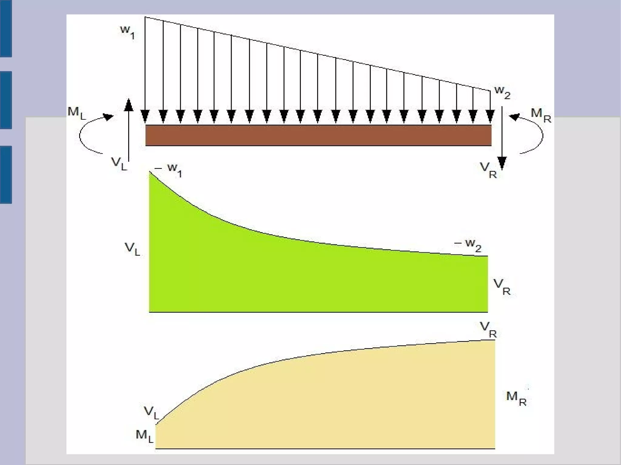 Diagramas de-fuerza-cortante-y-momento-flexionante2189 | ODP