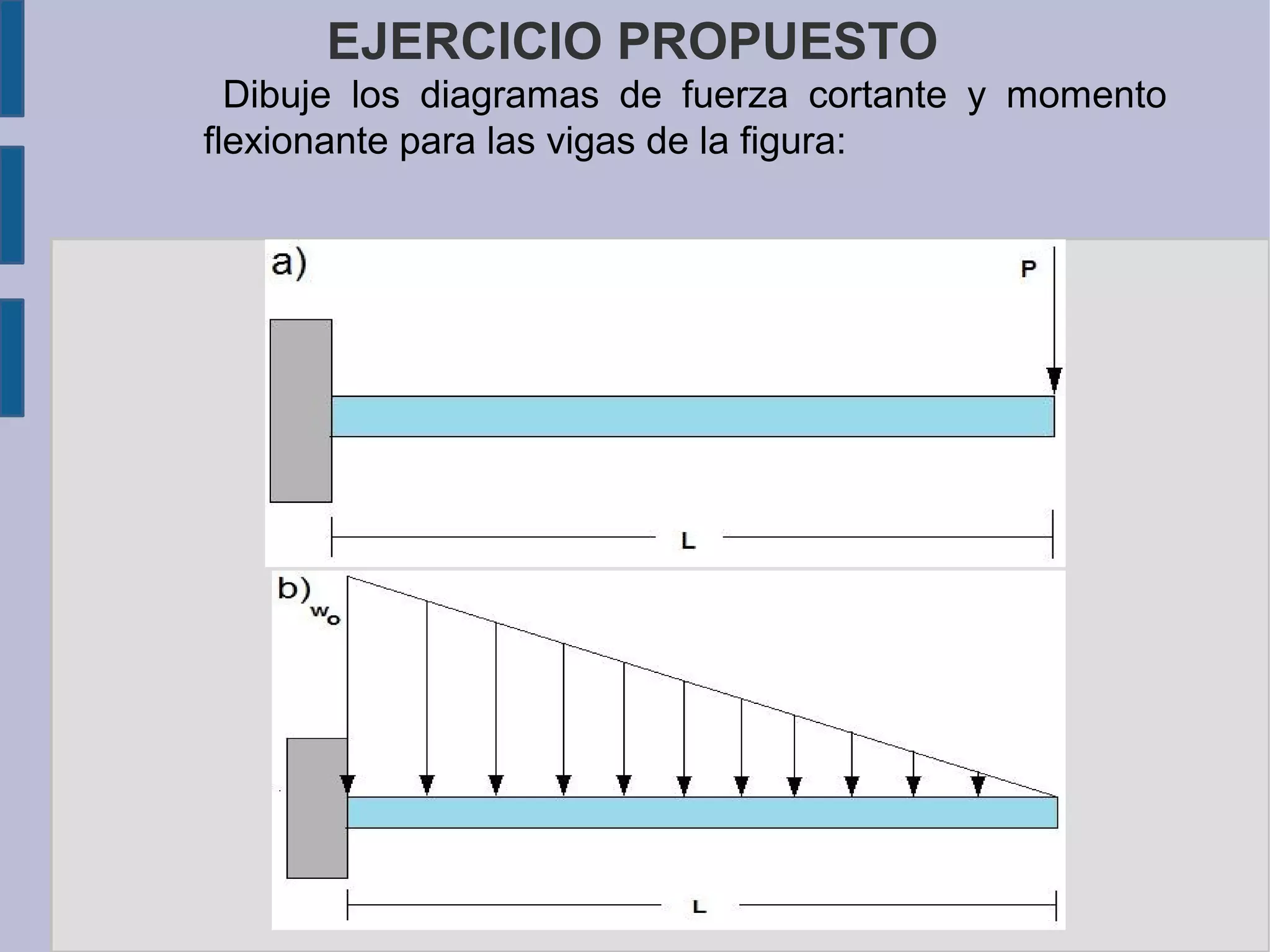 Diagramas de-fuerza-cortante-y-momento-flexionante2189 | ODP