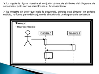 Diagramas De Secuencia | PPT