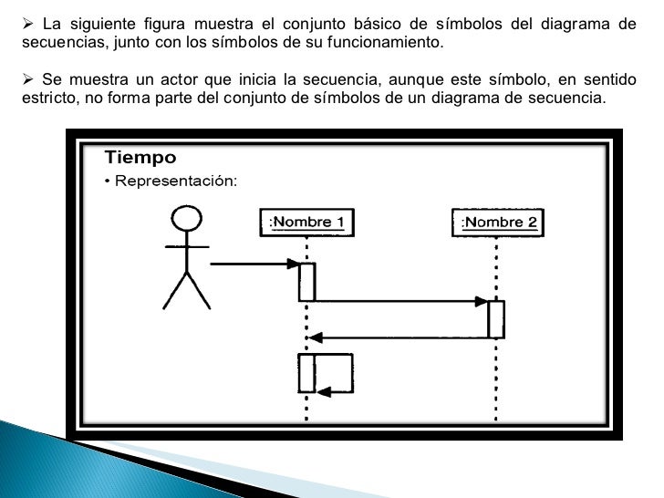 Diagramas De Secuencia