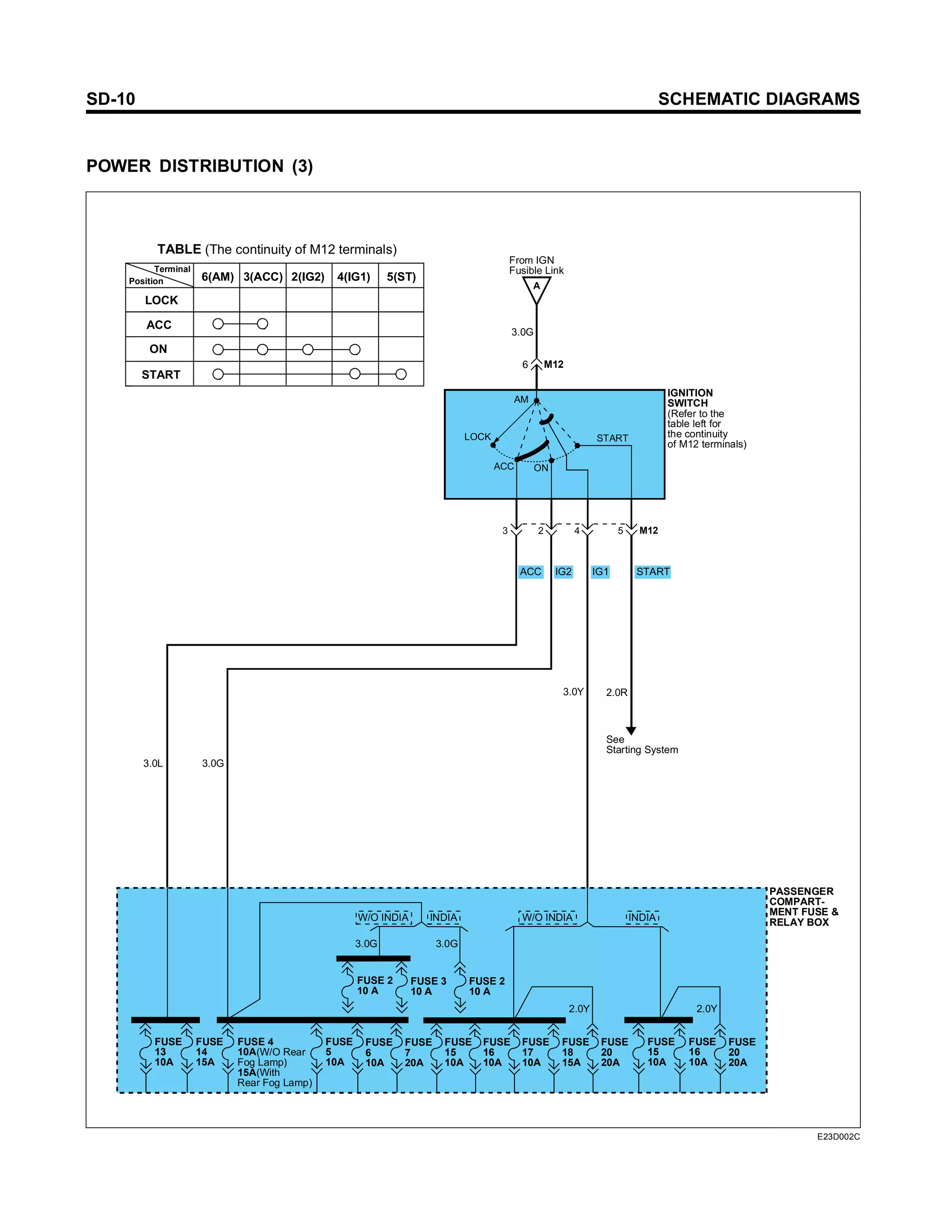 Diagramas atos | PDF