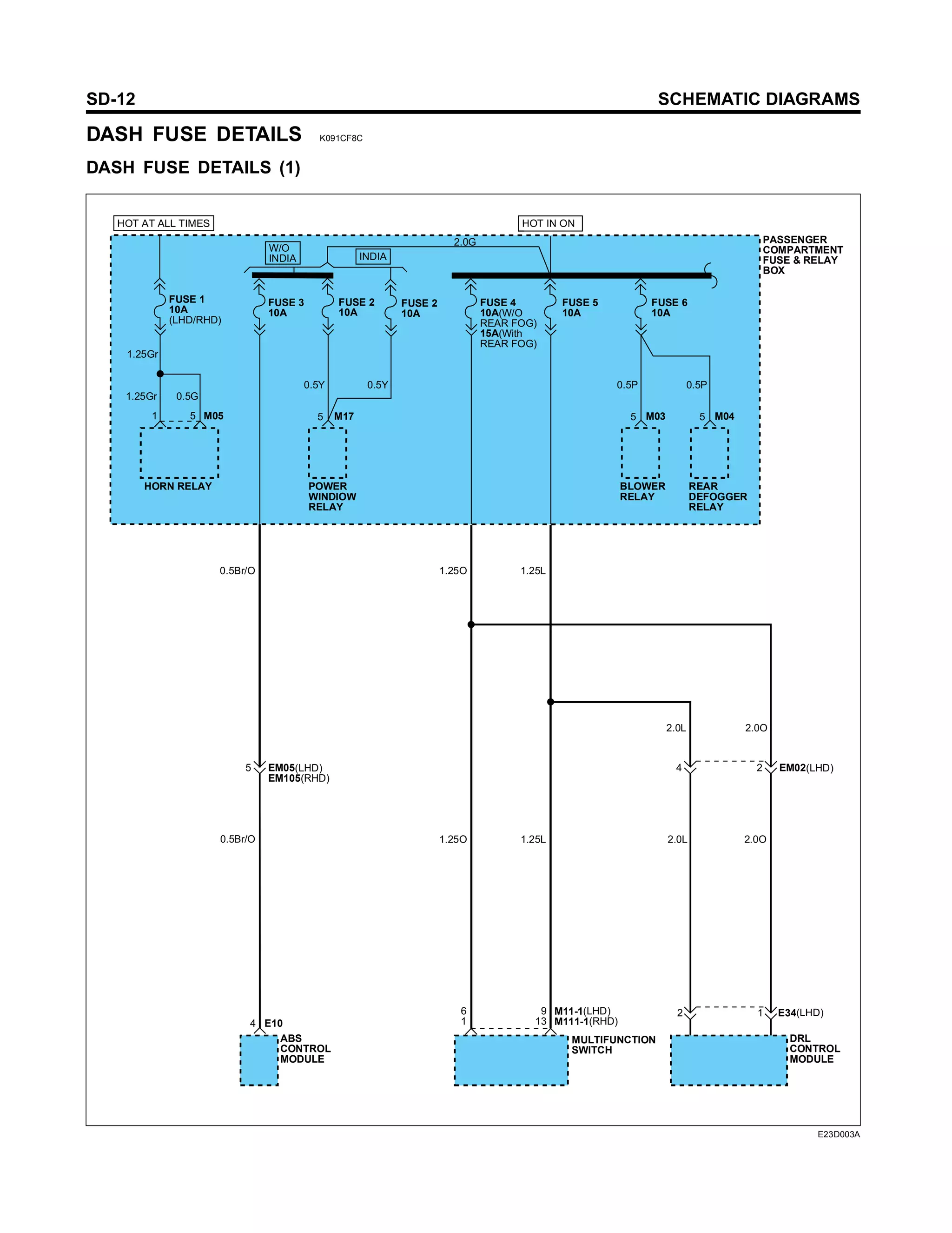 Diagramas atos | PDF