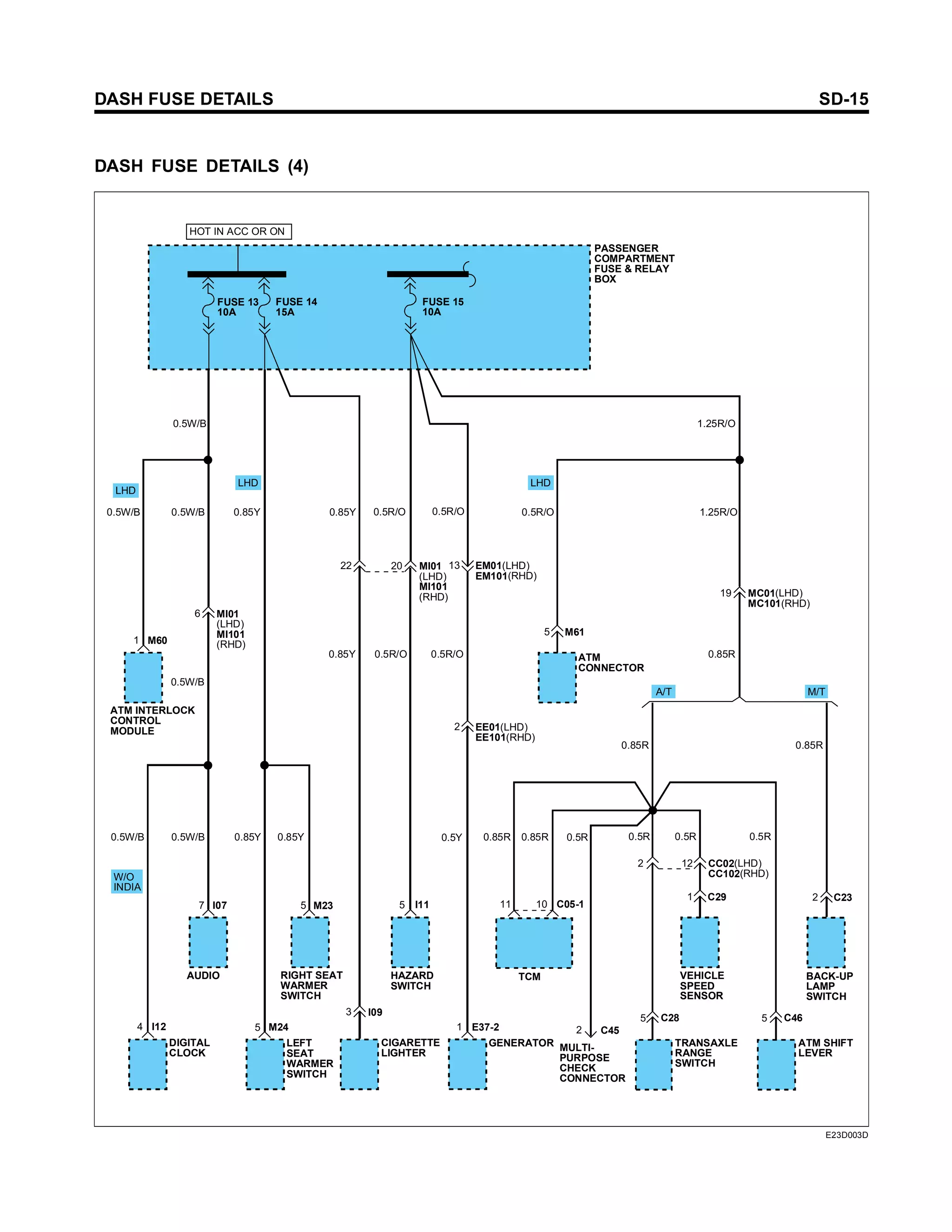 Diagramas atos | PDF