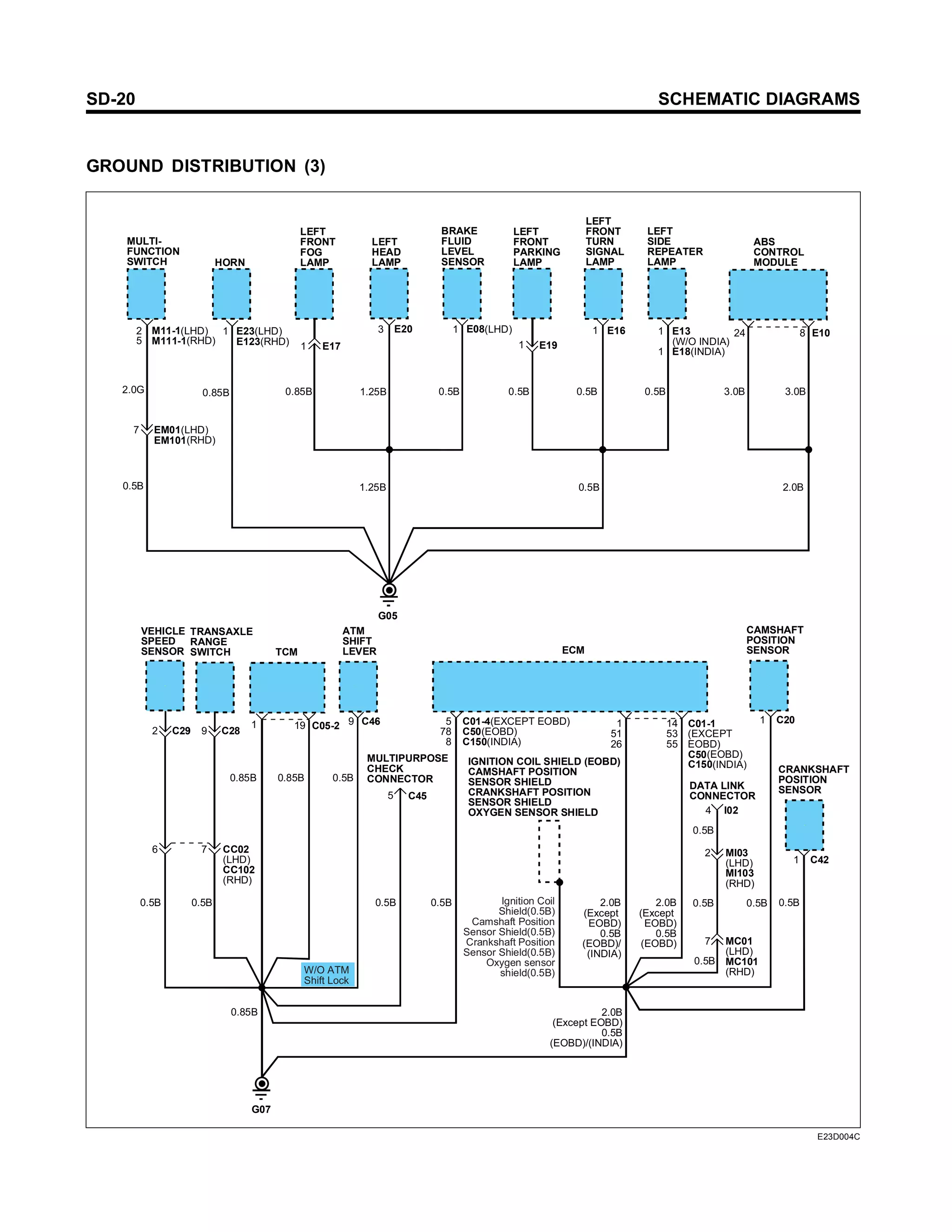 Diagramas atos | PDF