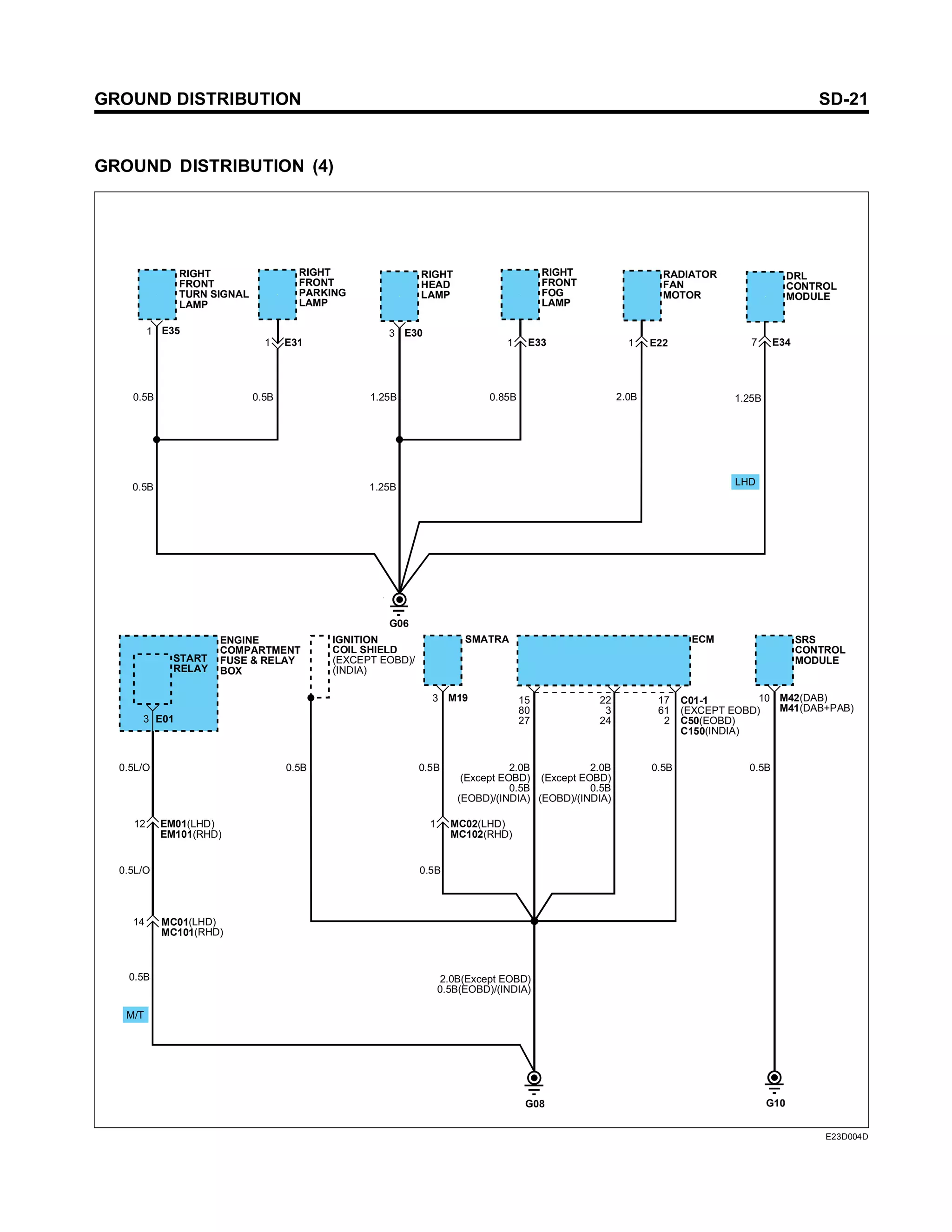 Diagramas atos | PDF