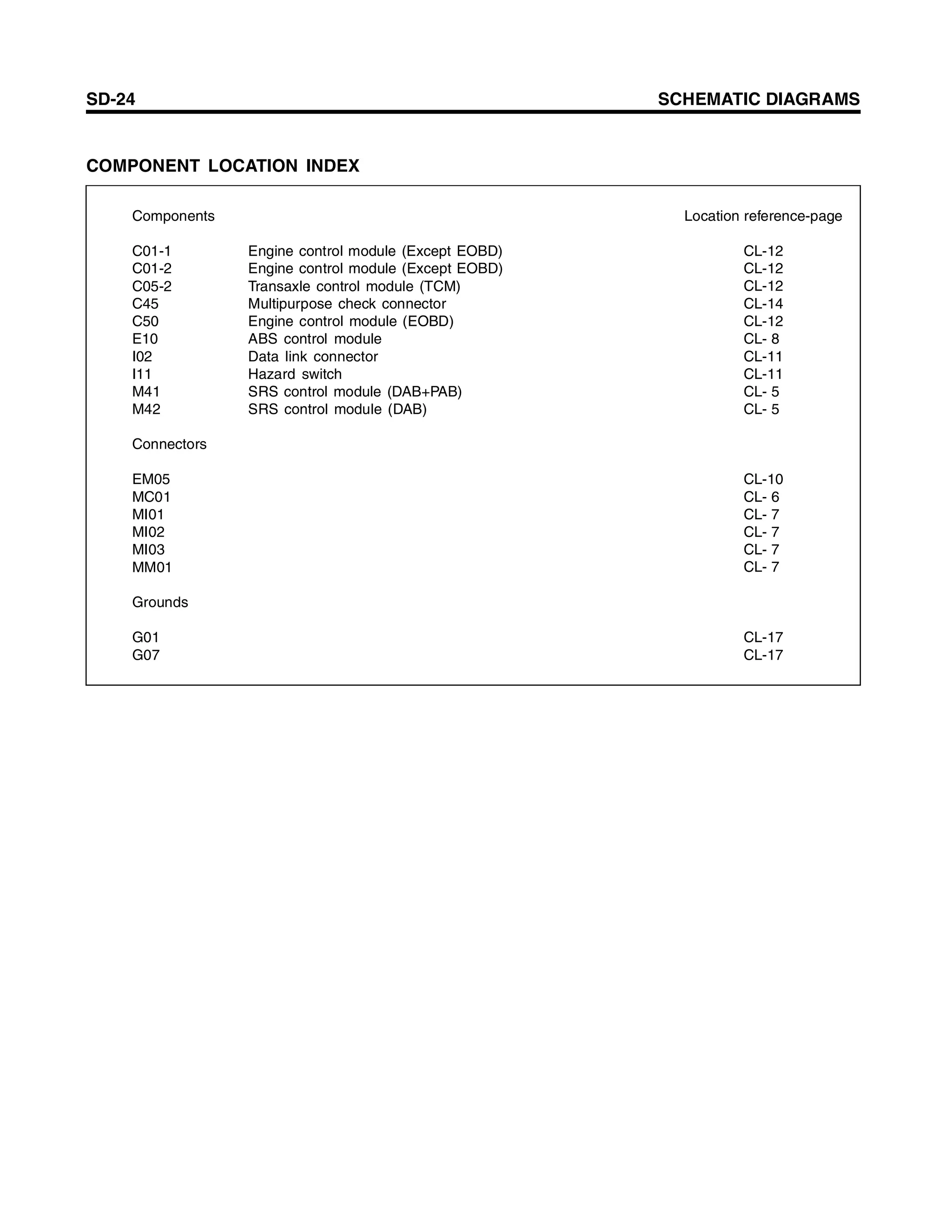 Diagramas atos | PDF