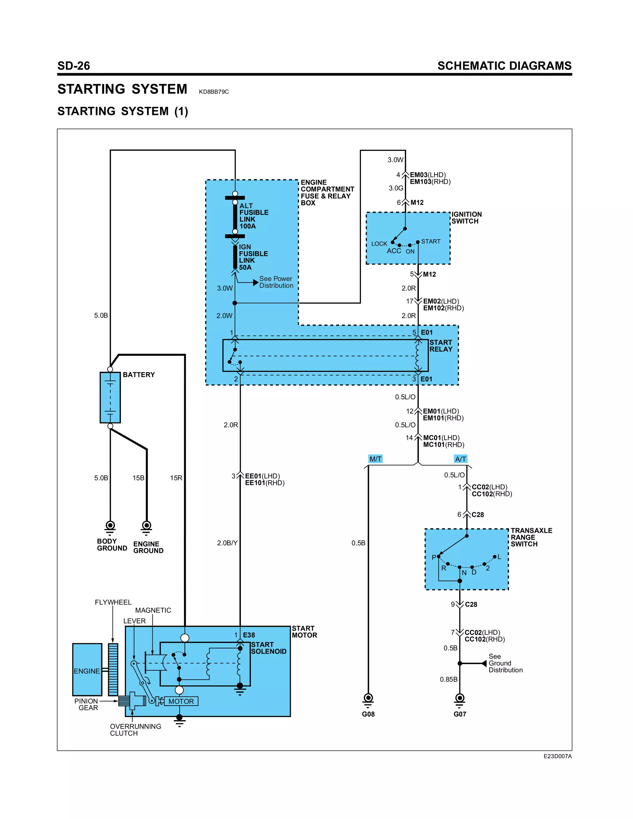 Diagramas atos | PDF