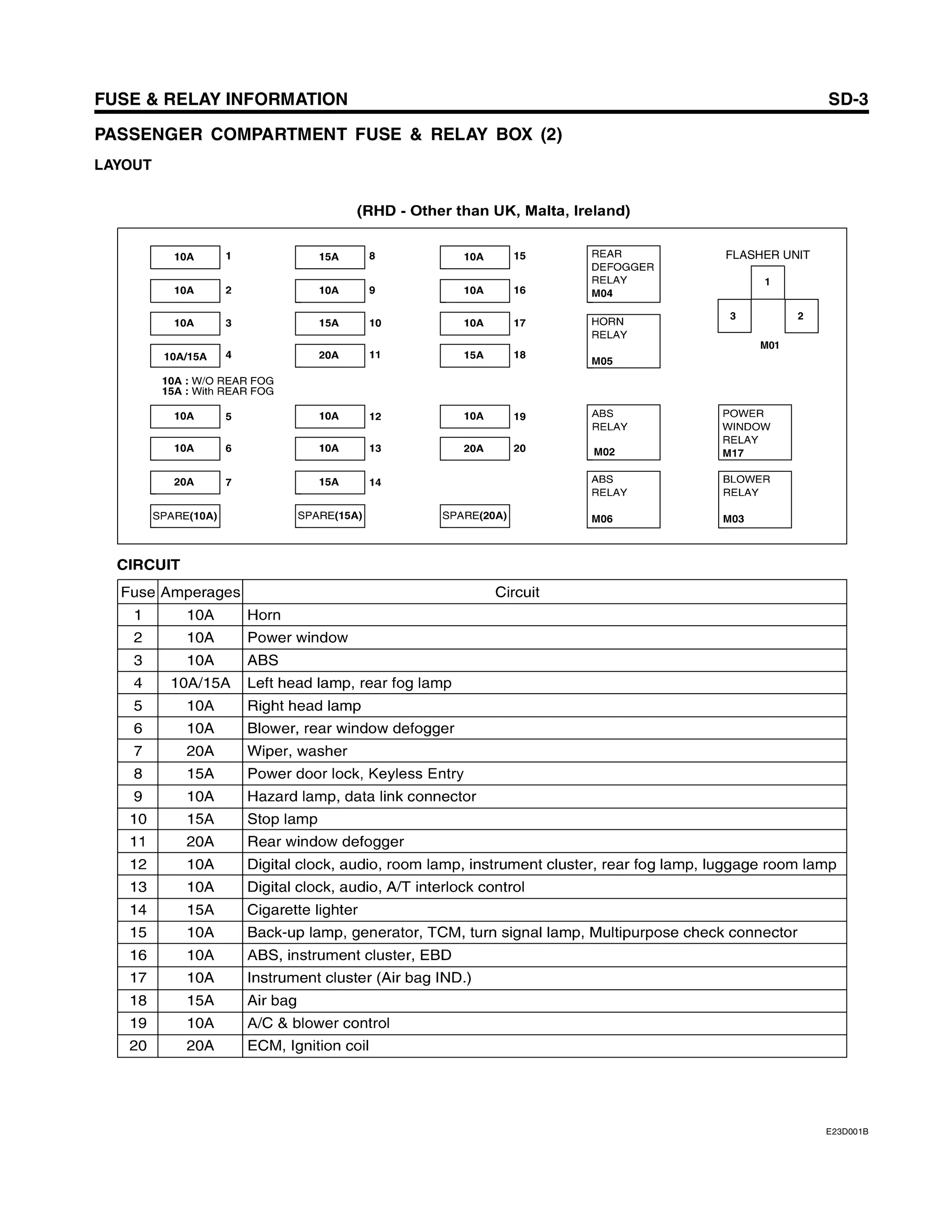 Diagramas atos | PDF