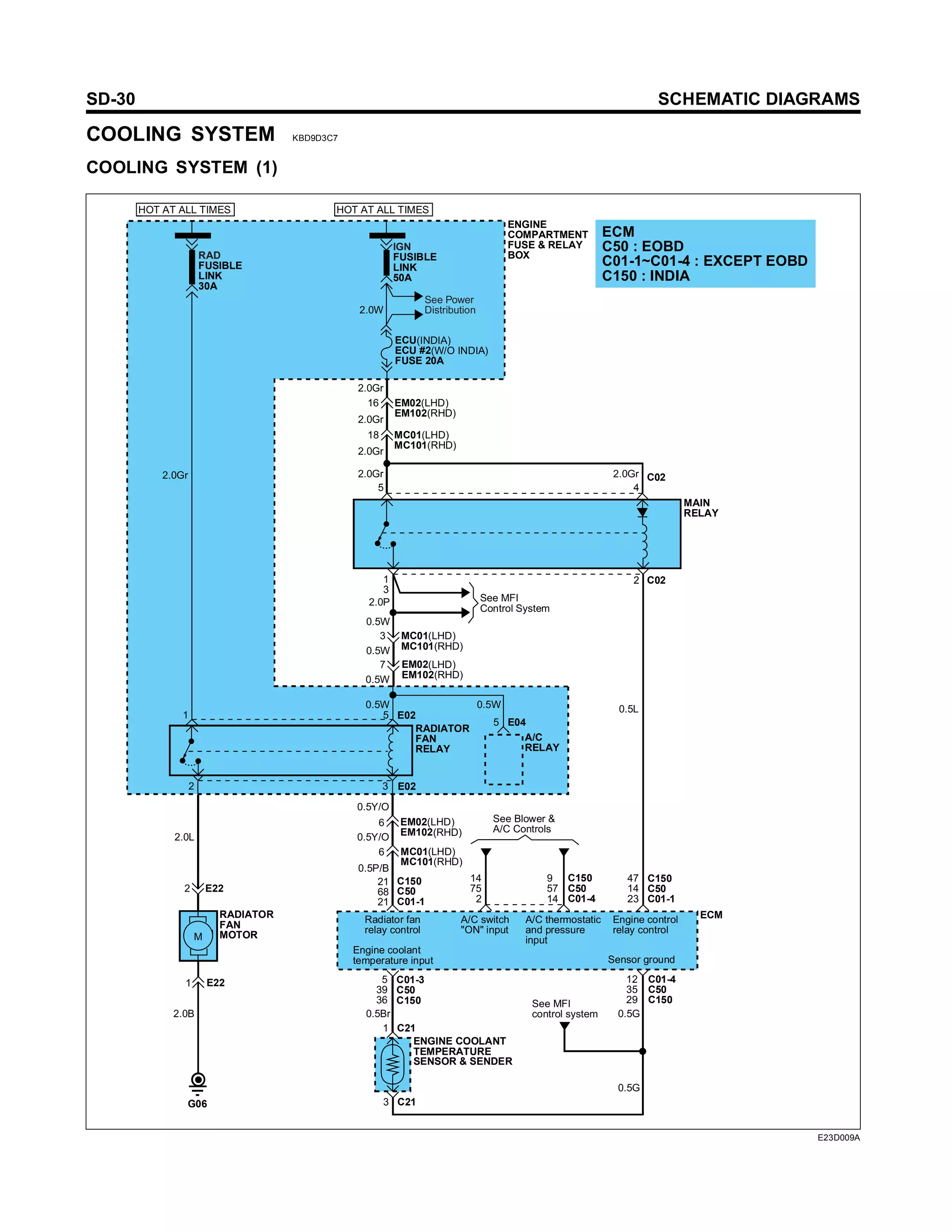 Diagramas atos | PDF