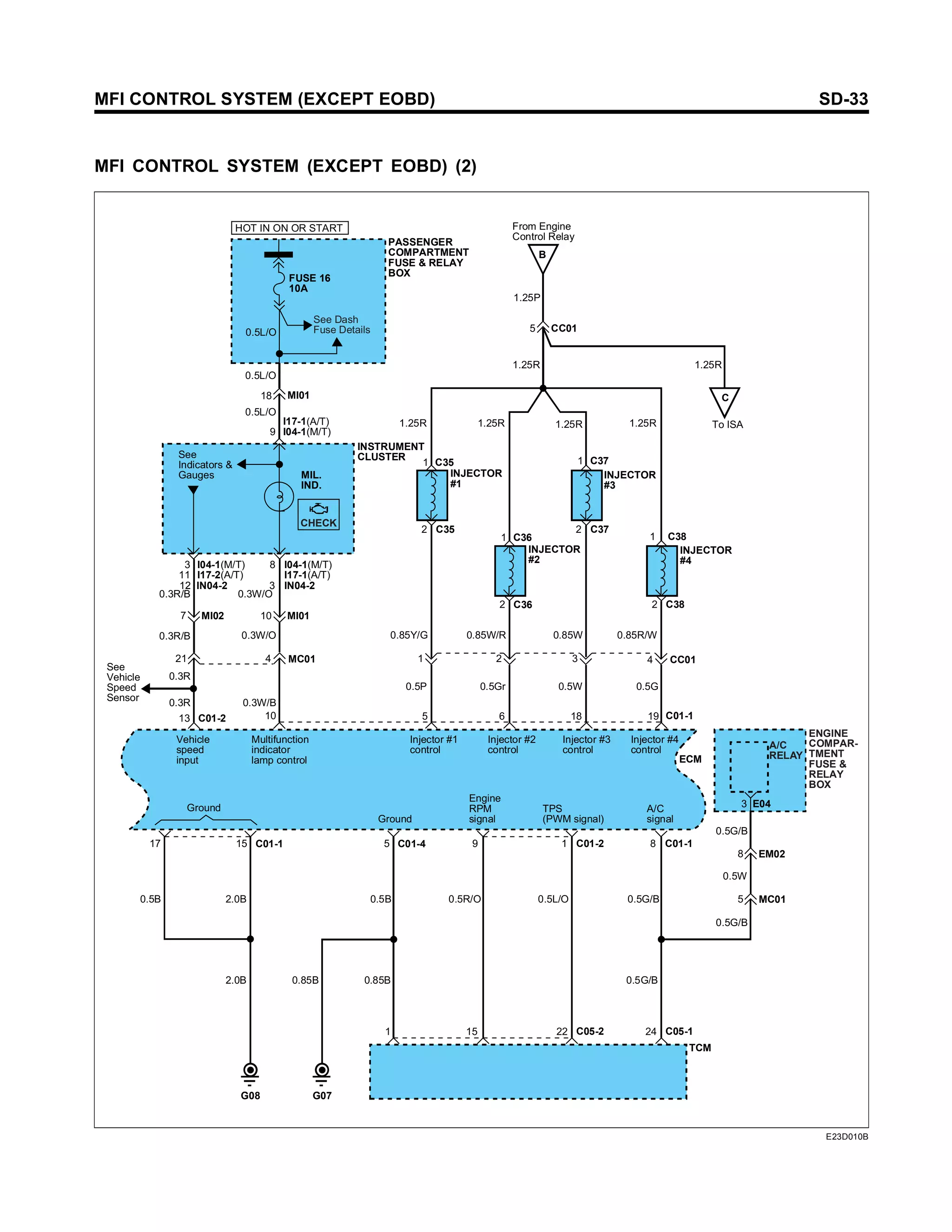Diagramas atos | PDF