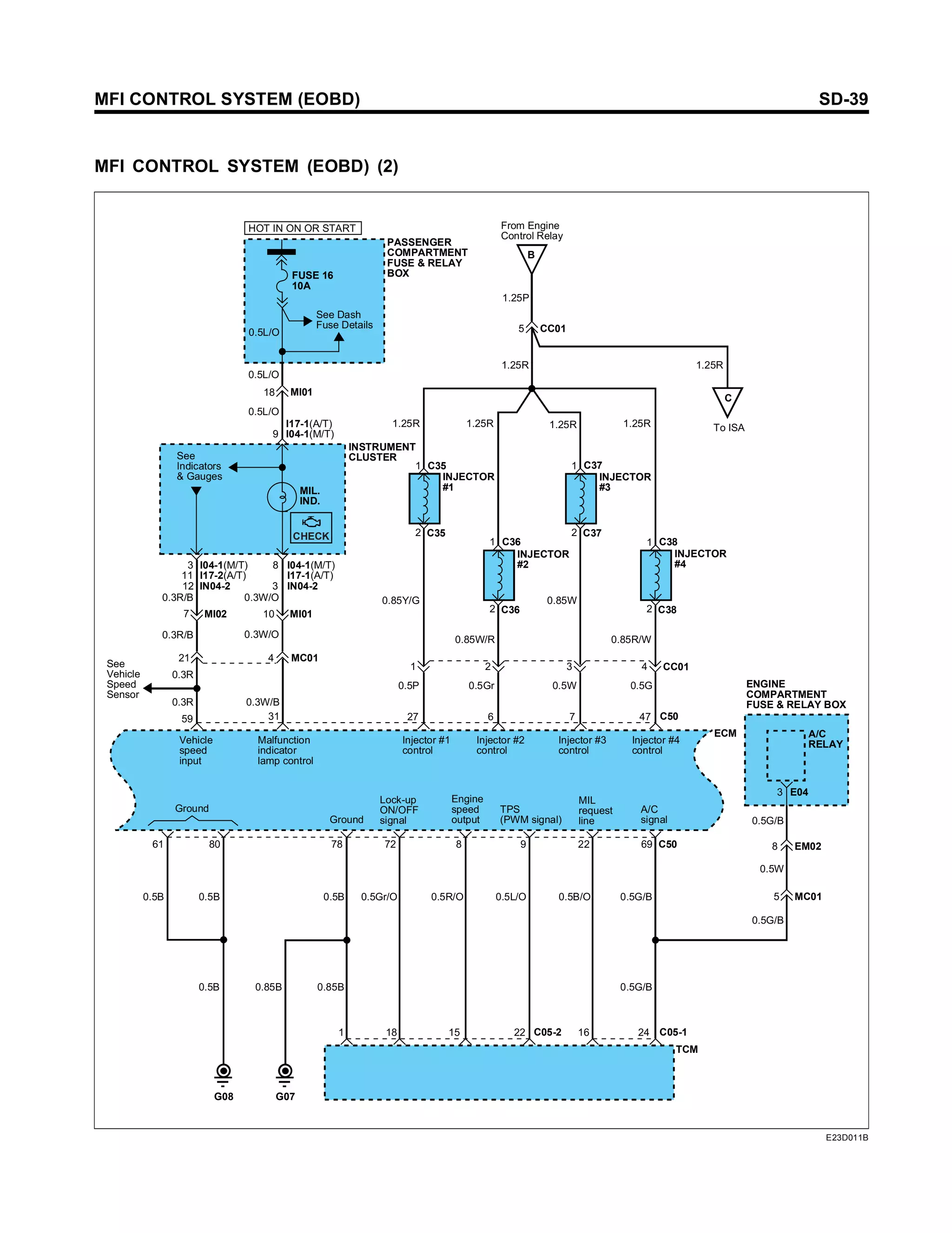 Diagramas atos | PDF
