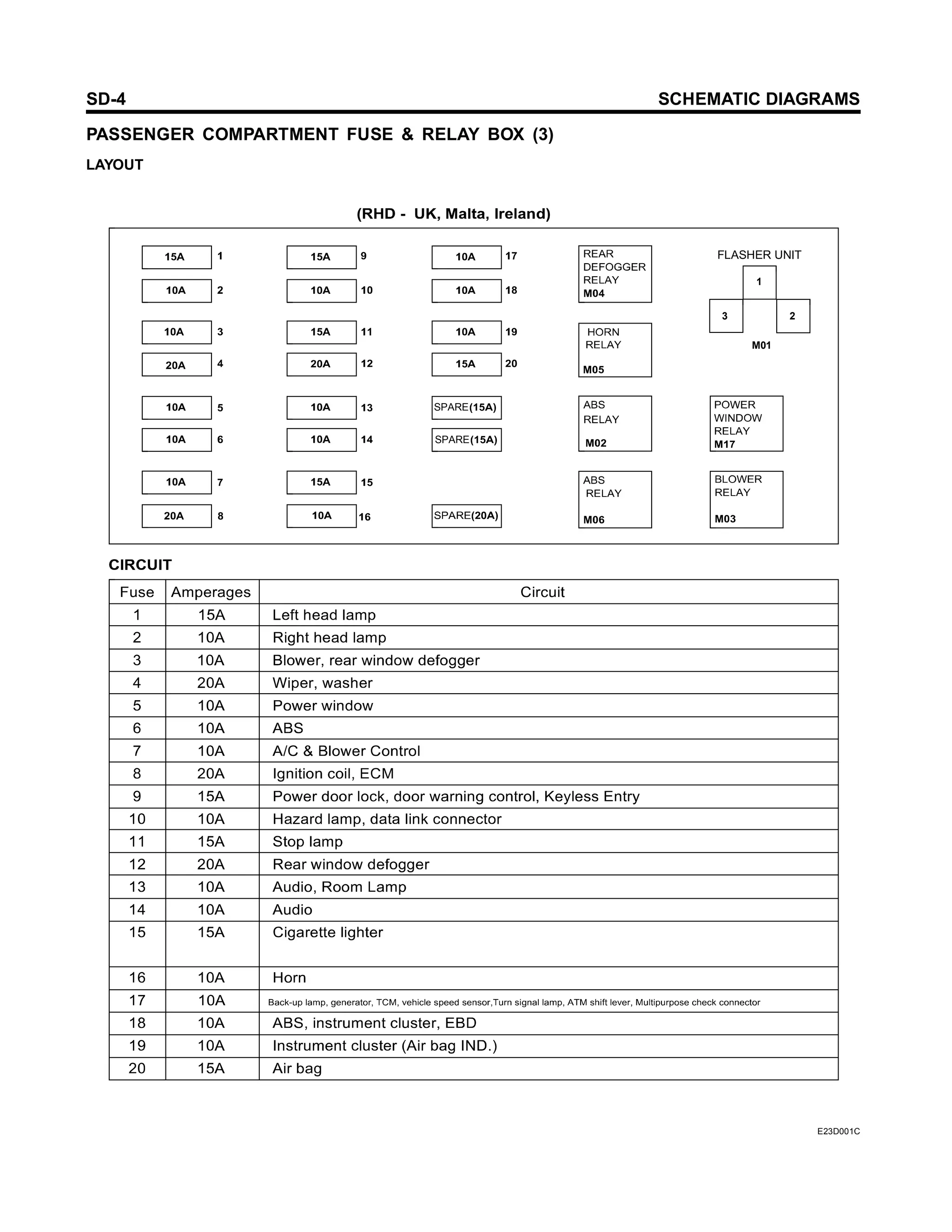 Diagramas atos | PDF
