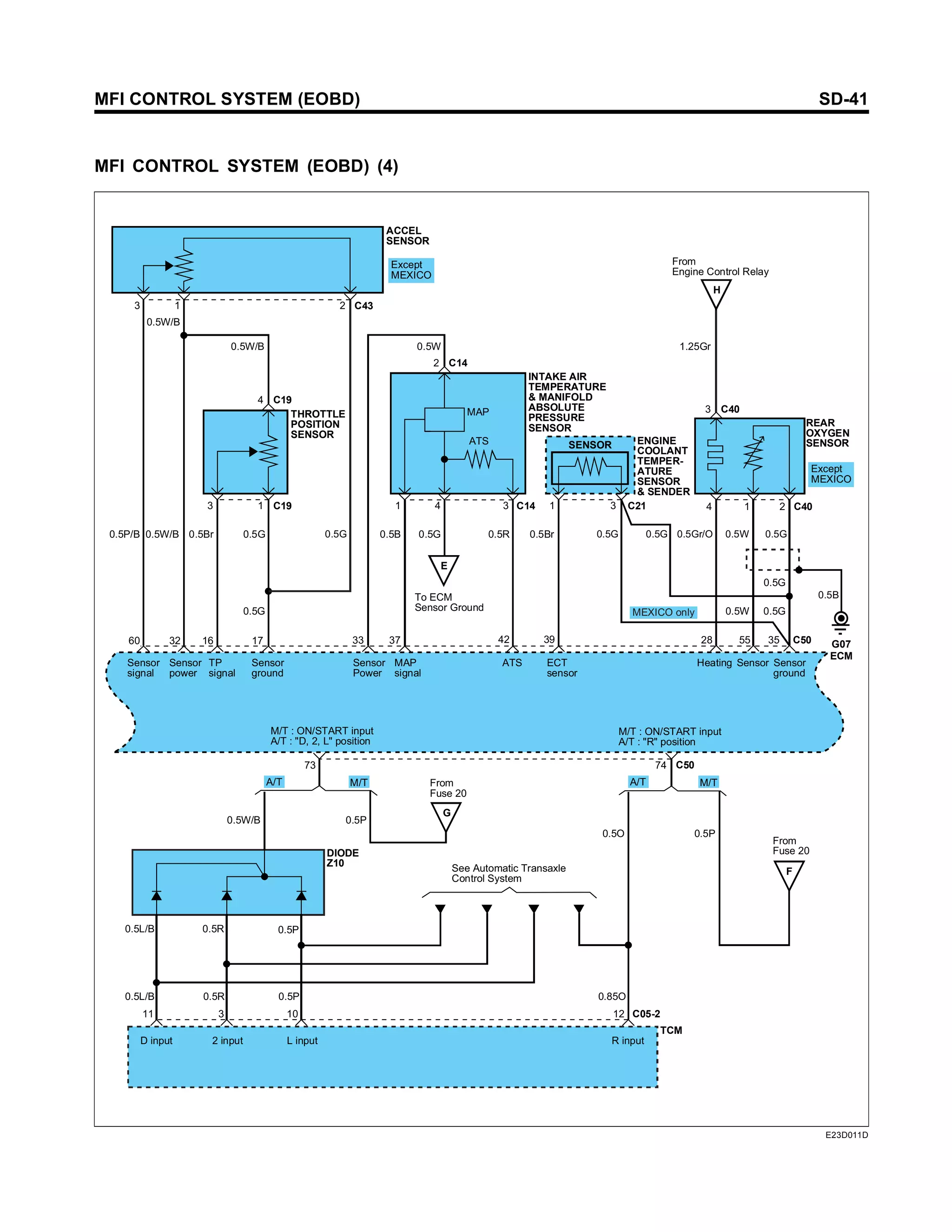 Diagramas atos | PDF