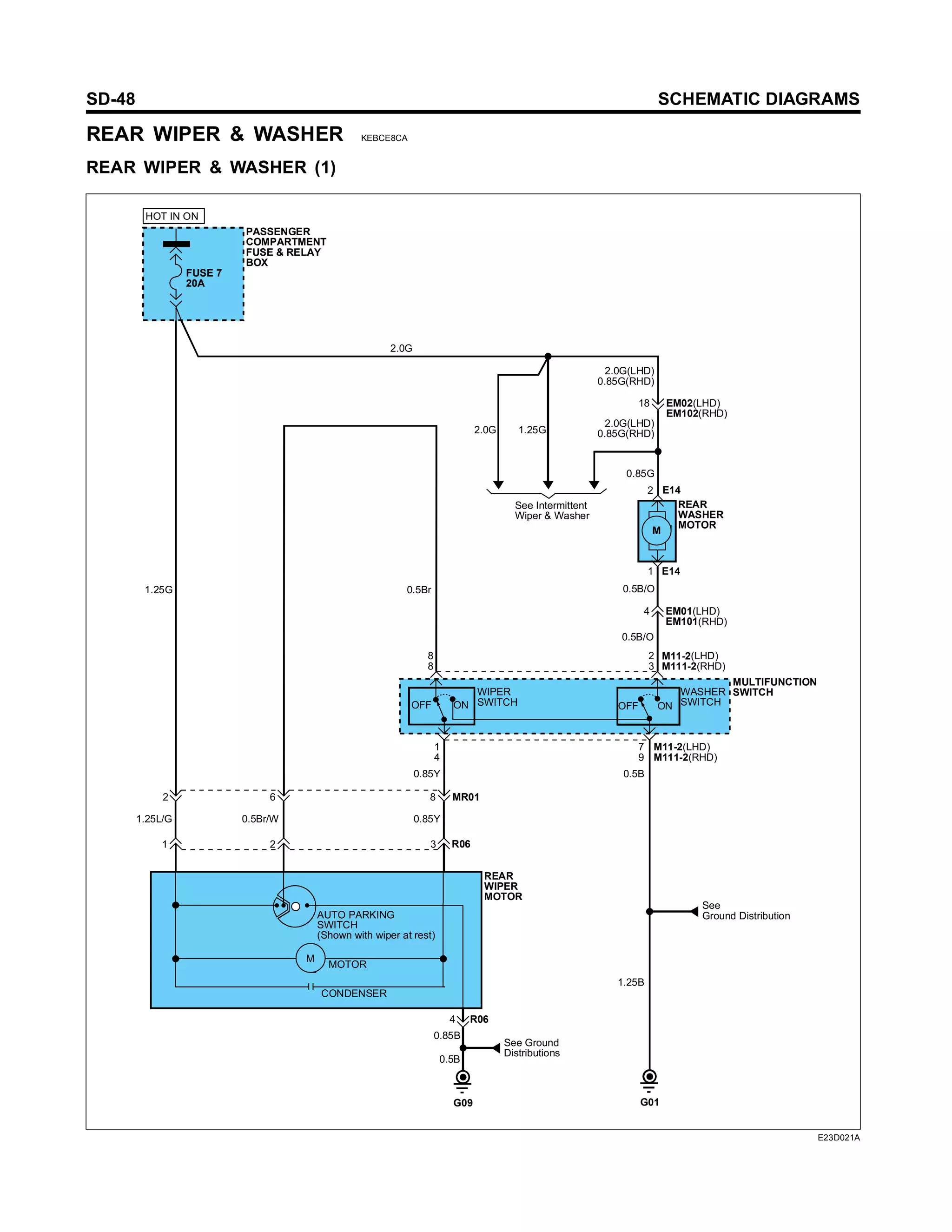 Diagramas atos | PDF