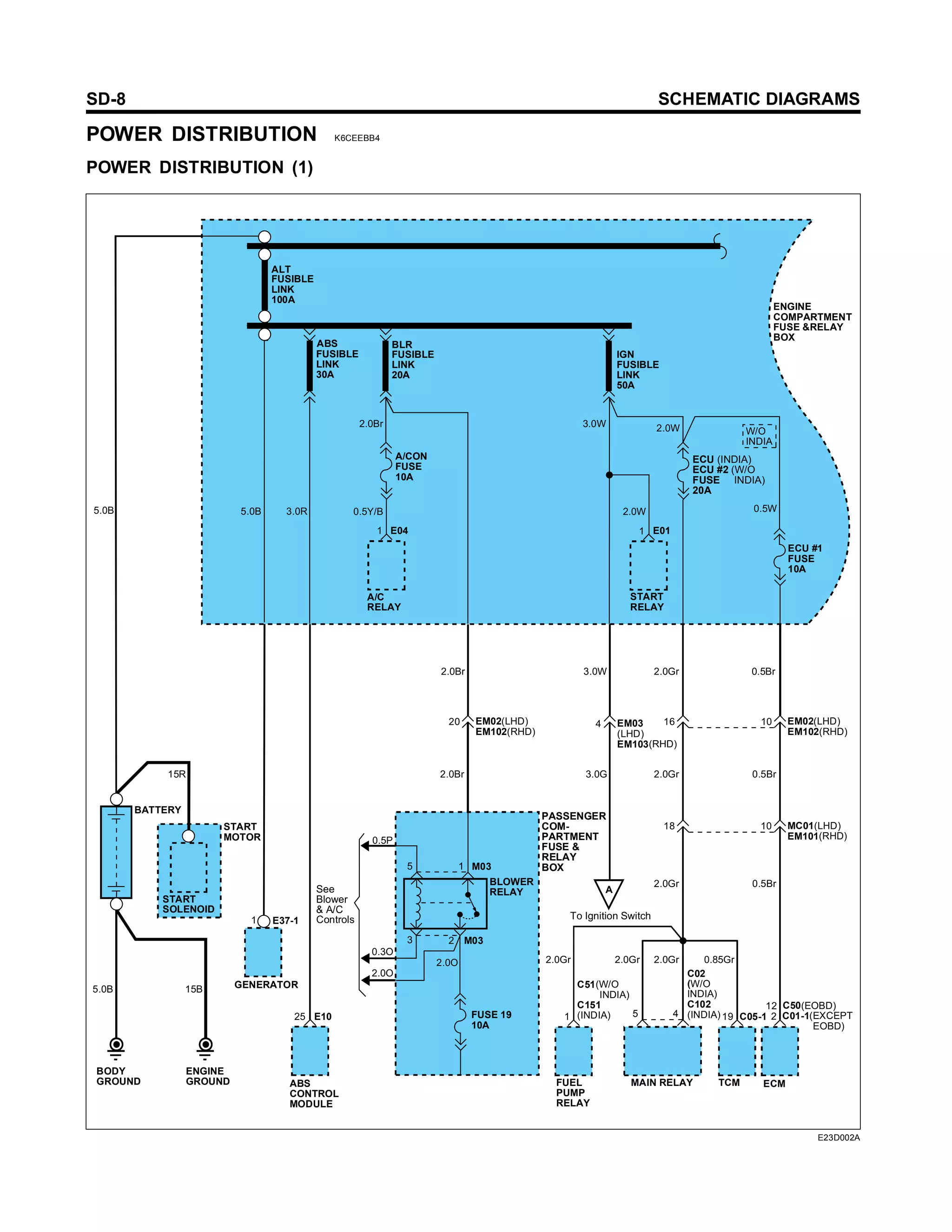 Diagramas atos | PDF