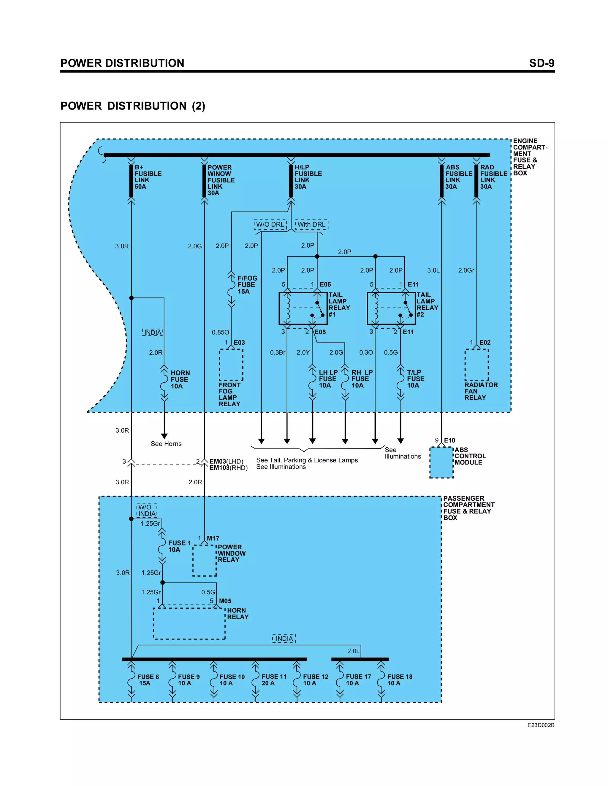 Diagramas atos | PDF