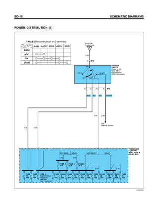 Diagramas atos | PDF