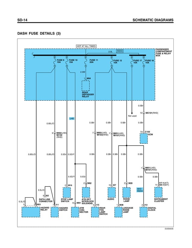 Diagramas atos | PDF