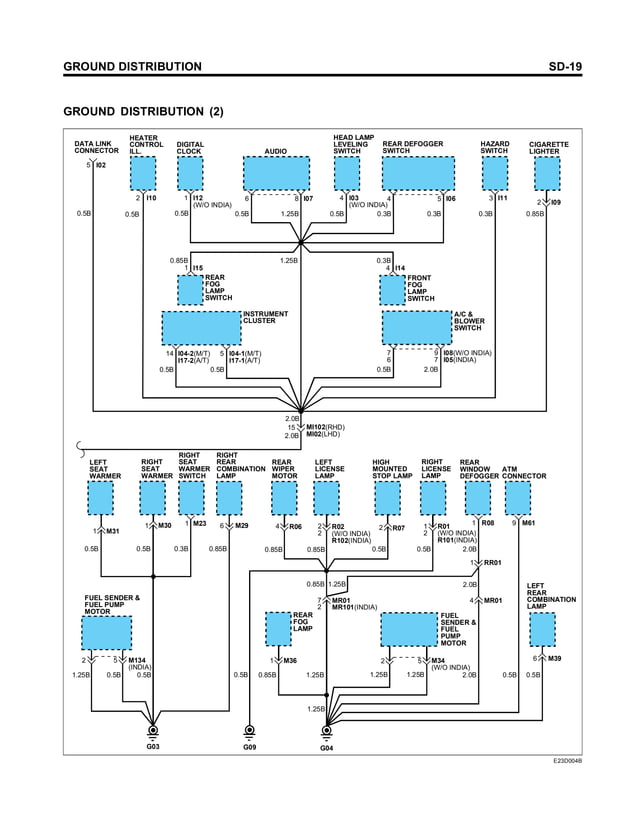 Diagramas atos | PDF