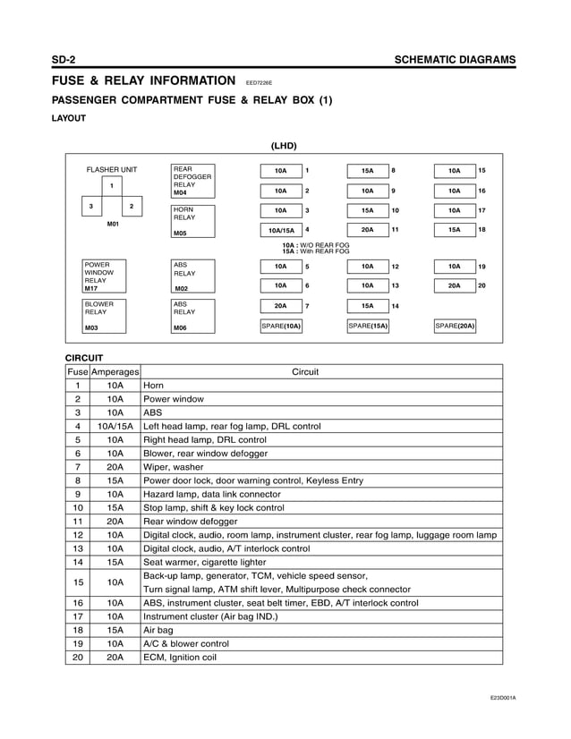Diagramas atos | PDF