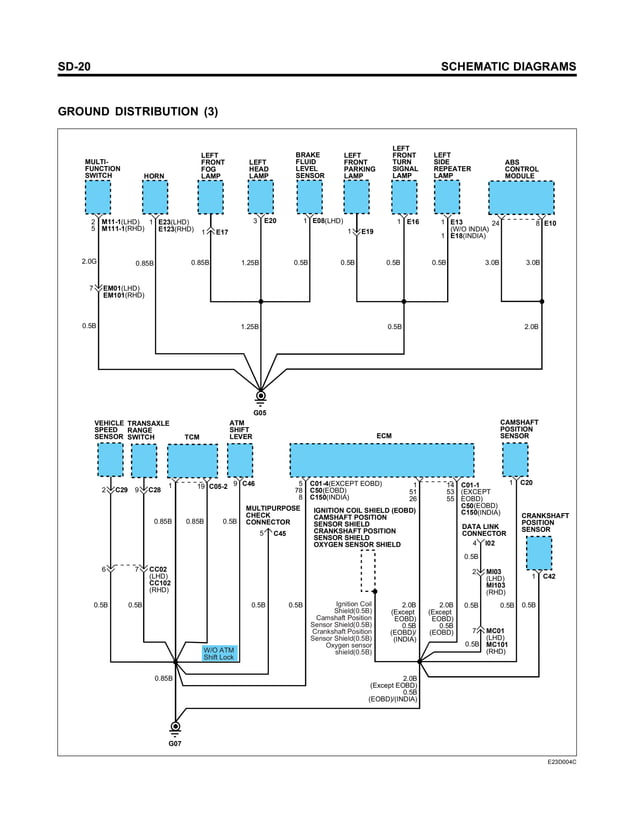 Diagramas atos | PDF