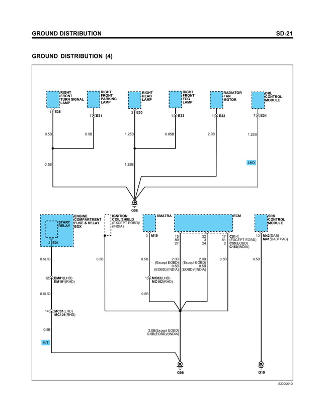 Diagramas atos | PDF