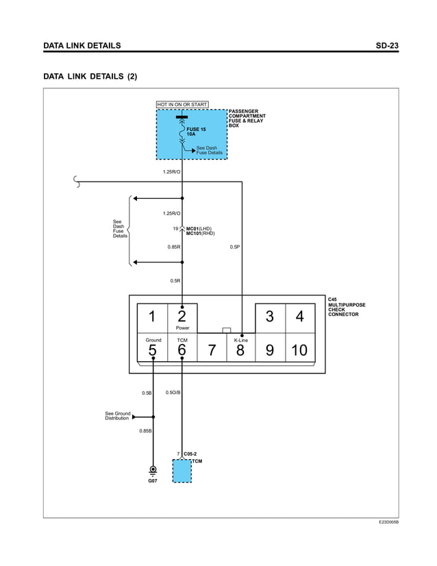 Diagramas atos | PDF