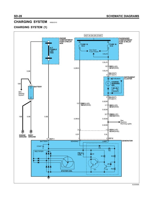 Diagramas atos | PDF