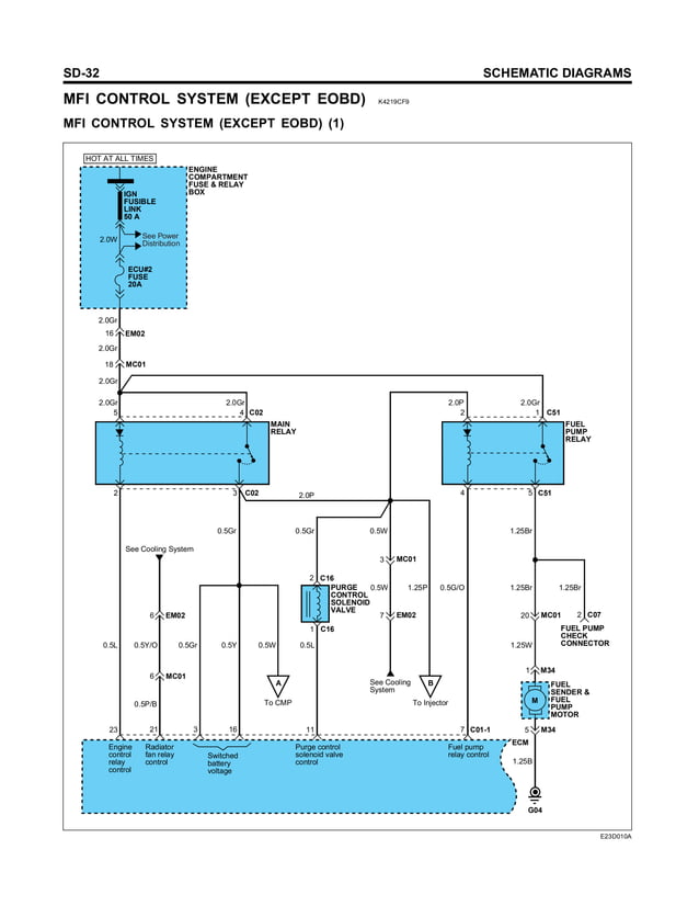 Diagramas atos | PDF
