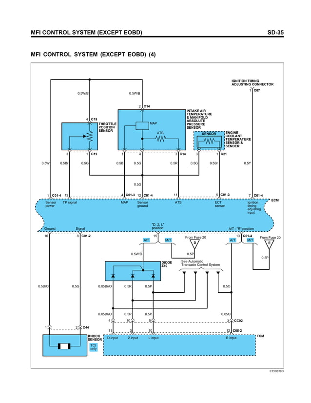 Diagramas atos | PDF