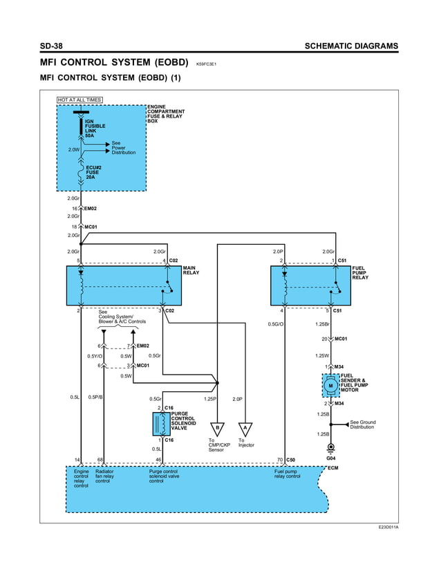 Diagramas atos | PDF