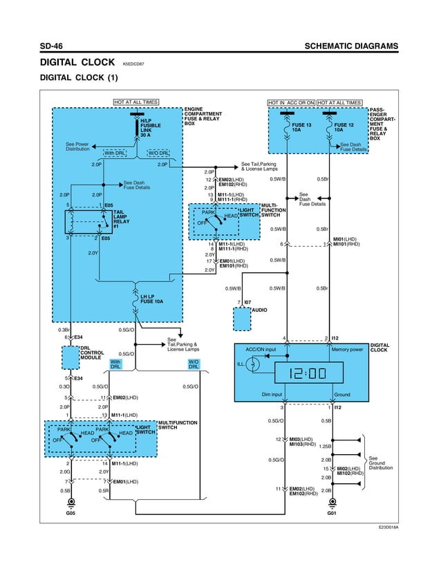 Diagramas atos | PDF