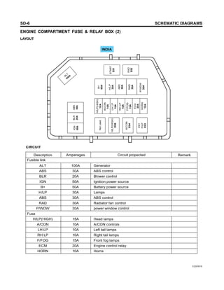 Diagramas atos | PDF