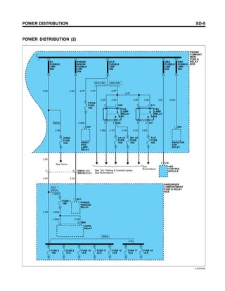 Diagramas atos | PDF