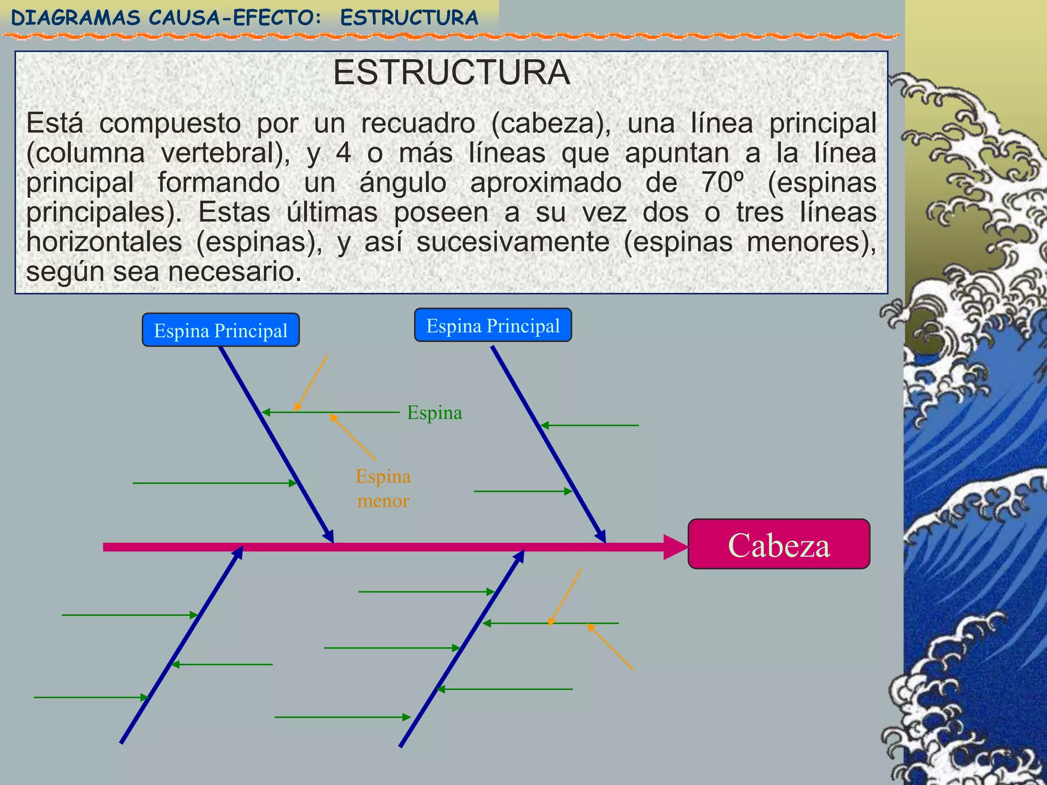 Diagramas causa-efecto | PPTX