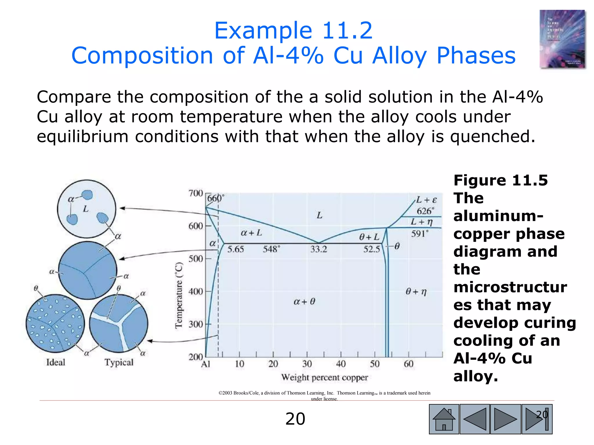 Diagramas CCt y TTT.ppt