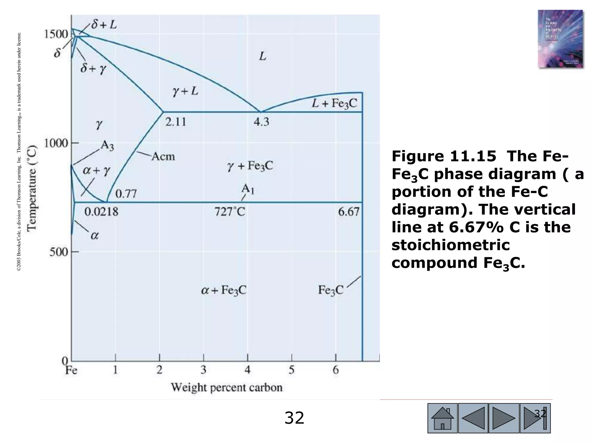 Diagramas CCt y TTT.ppt