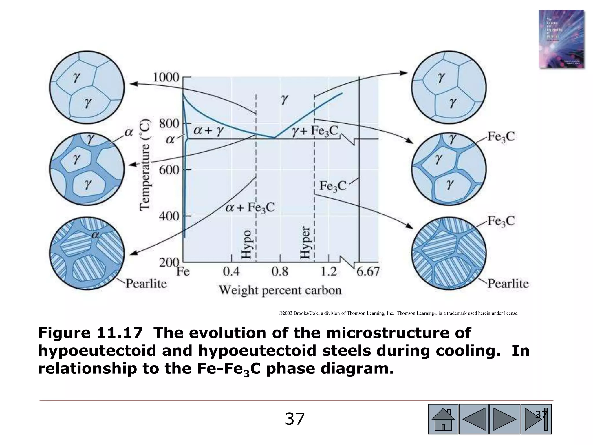 Diagramas CCt y TTT.ppt